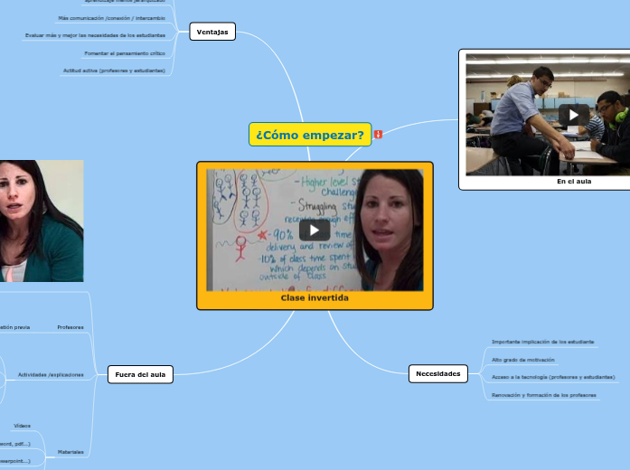 Clase invertida - Mind Map